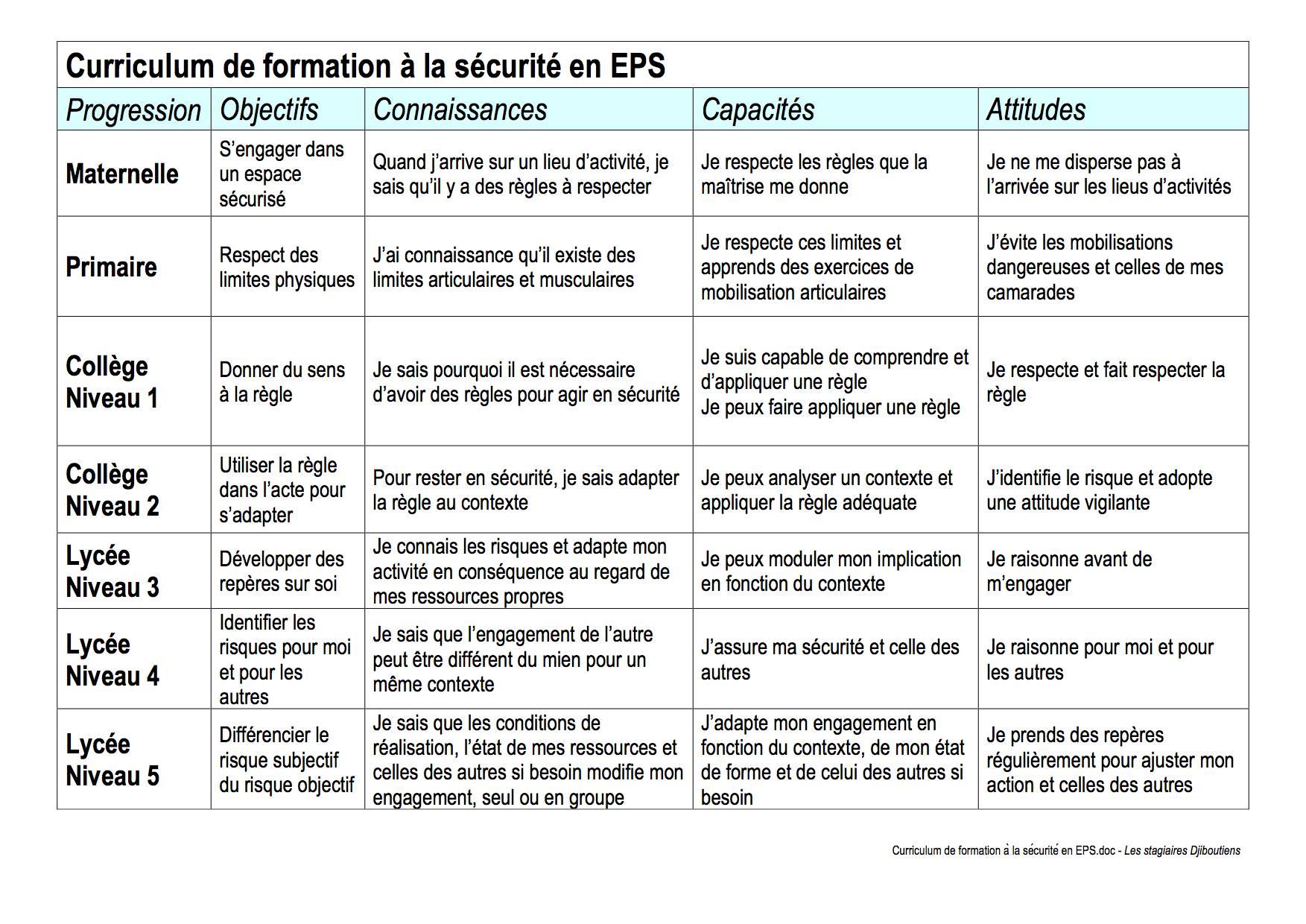 Portail pédagogique : éducation physique et sportive - sécurité en EPS ... Portail pédagogique : éducation physique et sportive - sécurité en EPS ...