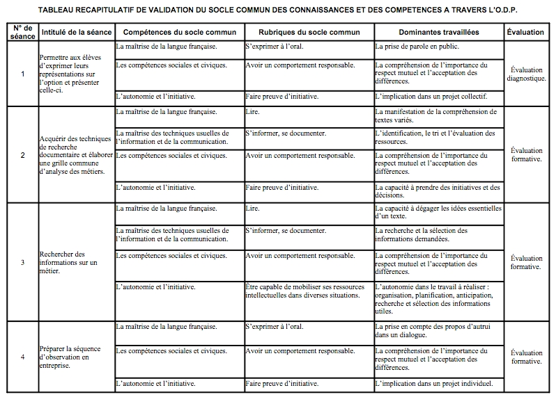 Espace pédagogique : socle commun - comment valider le socle commun des ... Espace pédagogique : socle commun - comment valider le socle commun des ...