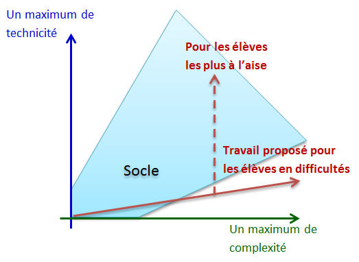 tache complexe maths 4eme